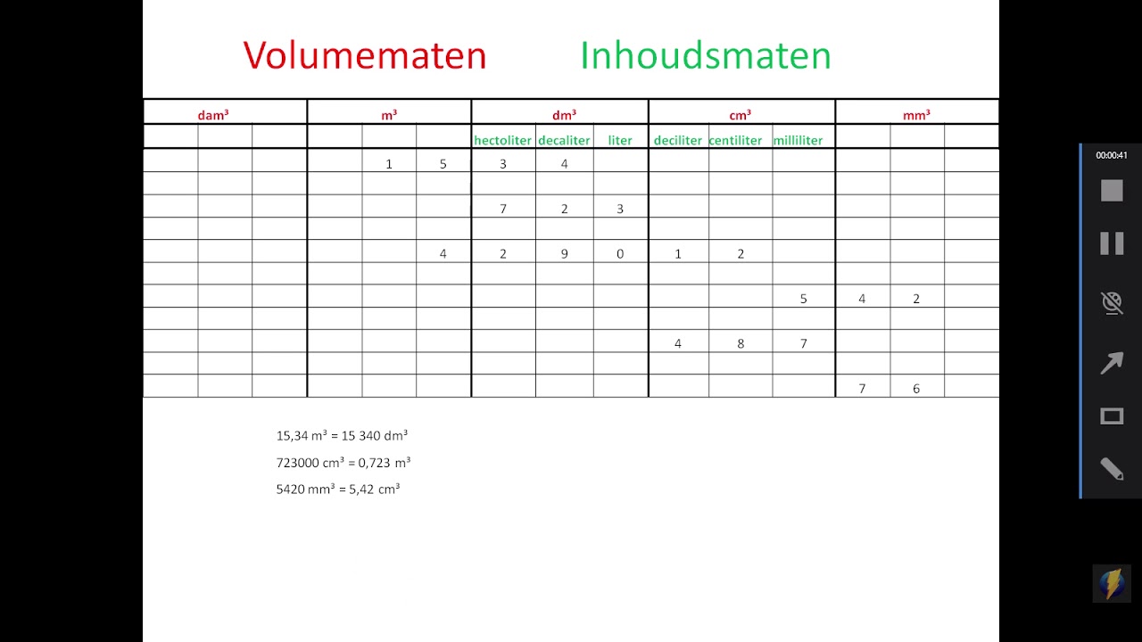 Volumematen Inhoudsmaten - YouTube