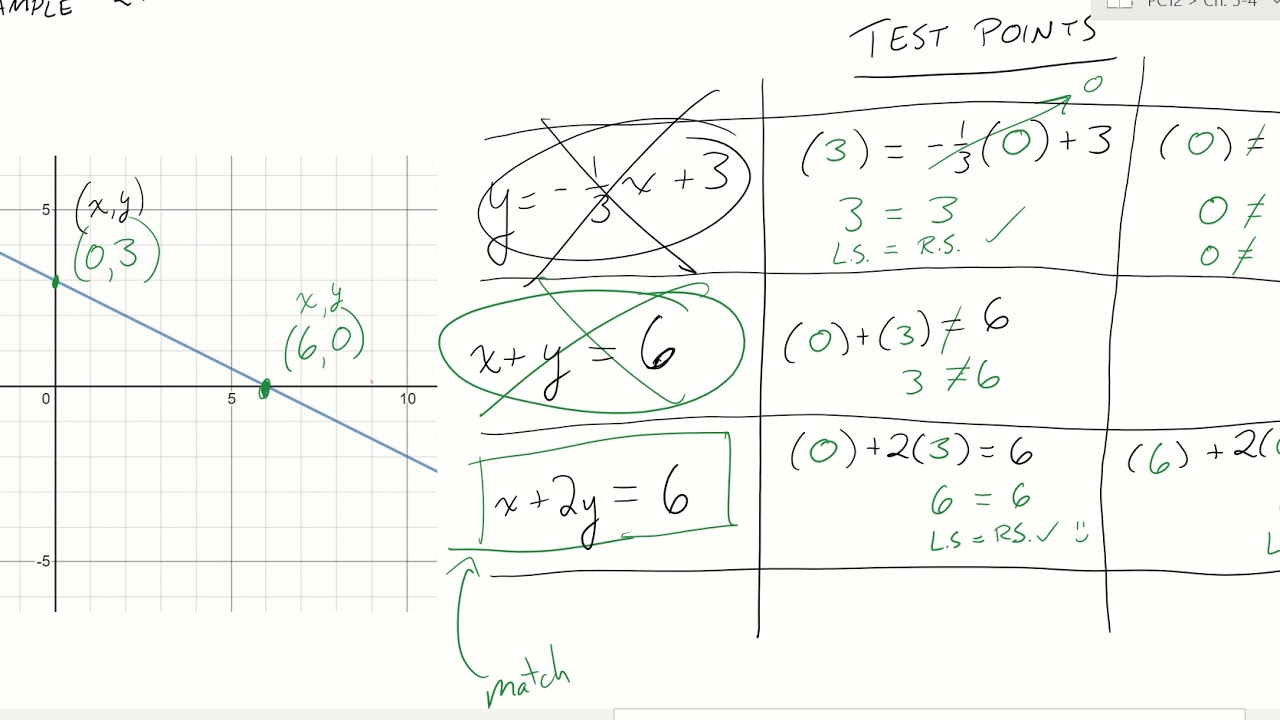 4-4 Matching Equations to Graphs 2 - YouTube