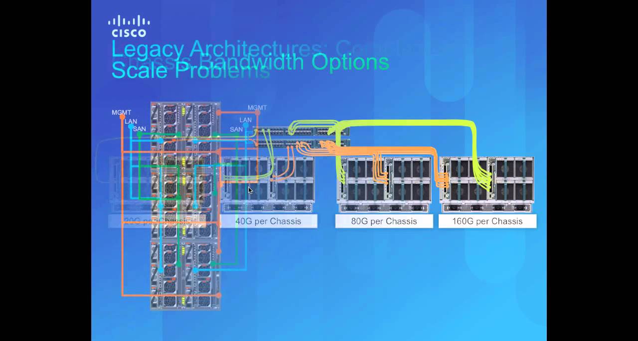 UCS Advantage Series (Sol-1): Advantages in FlexPod Solutions - YouTube