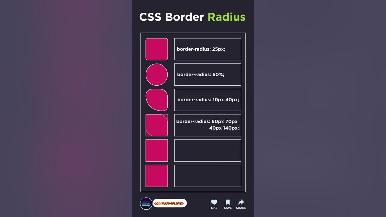 CSS different border radius designs. #css #webdevelopment #project #tutorial #shorts - YouTube