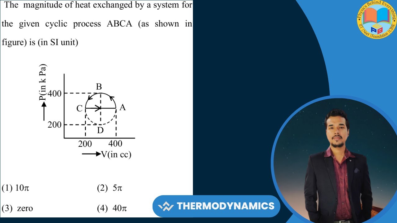 The magnitude of heat exchanged by a system for the given cyclic ...