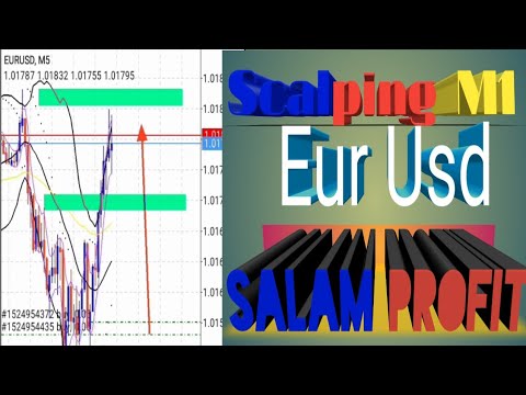 @Salam Profit M1 EurUsd buy - YouTube