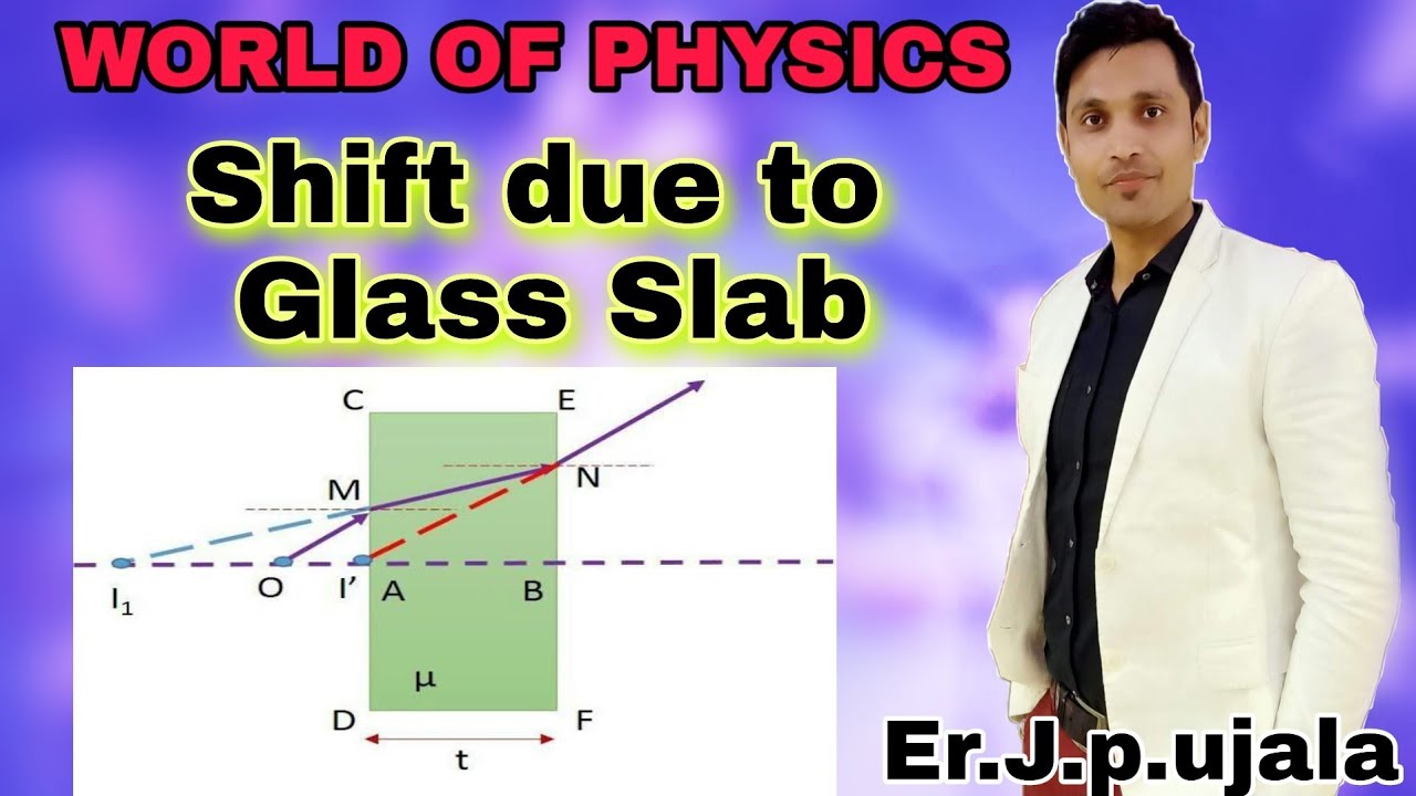 SHIFT DUE TO GLASS SLAB #12 - YouTube
