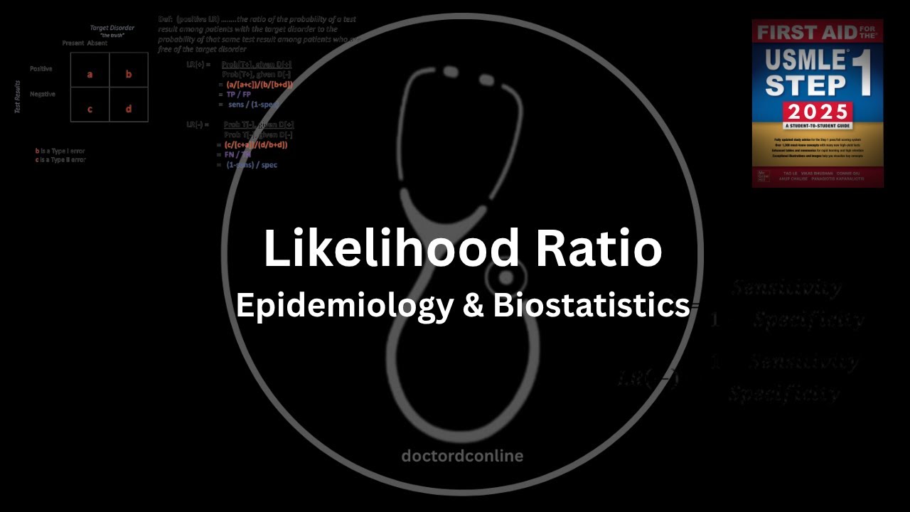 Likelihood Ratios 📊 | LR+ & LR− Made Simple | USMLE Biostatistics High ...