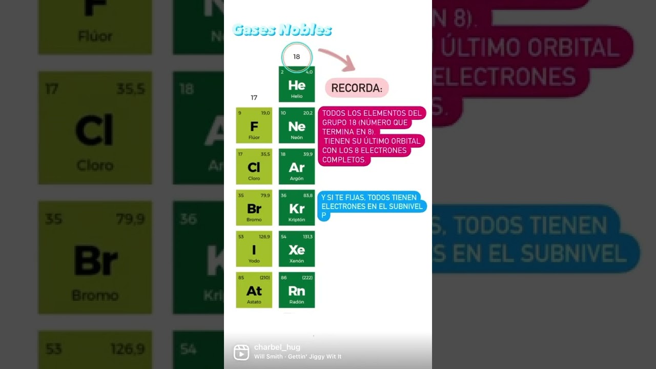 Sigamos aprendiendo la tabla periódica con dibujos animados, esta vez ...