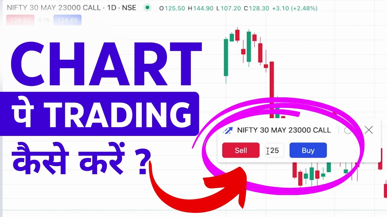 Trade on Charts in Dhan - Chart पे Trading कैसे करें? - YouTube