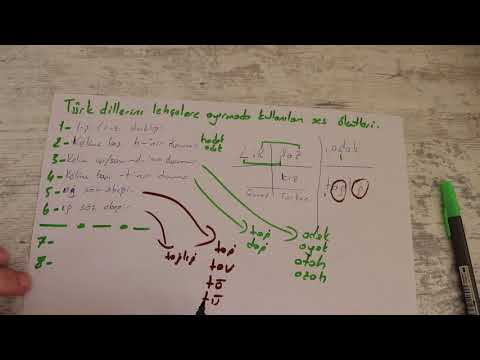 Edebiyat ÖABT - Lehçe / Şive Tasnifinde Kullanılan Ses Ölçütleri