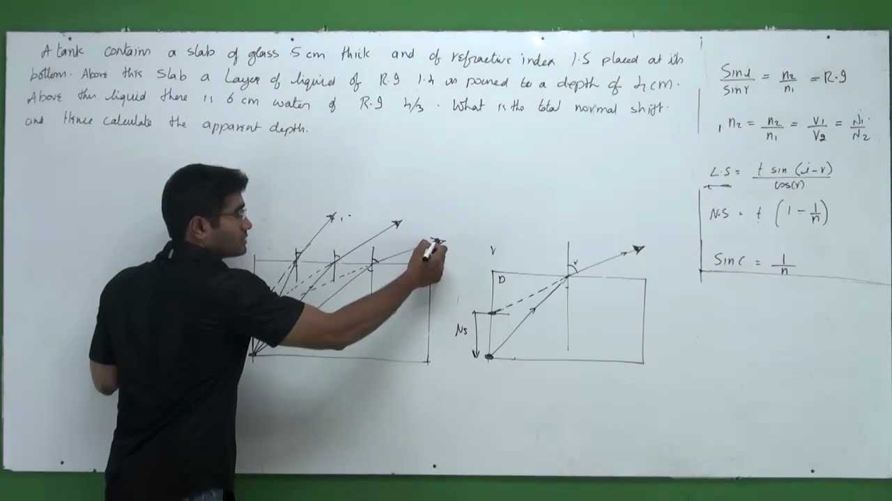 Open Minds - Refraction at a plane surface (Geometrical Optics ...