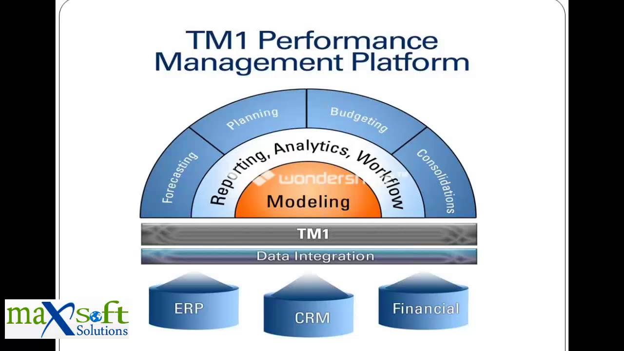 COGNOS TM1 Demo-Overview of COGNOS TM1 | Maxsoftsolutions - YouTube