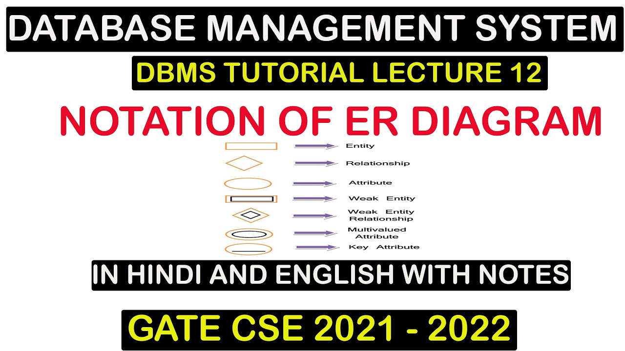 Notation or Symbol of Components of ER Diagram in Hindi | Cardinality ...