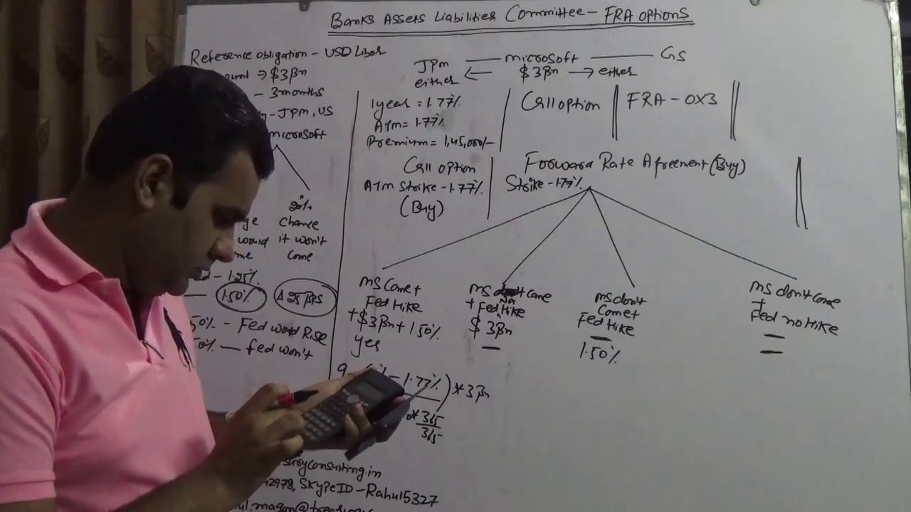 Banks Assets & Liabilities Committee (ALCO) - FRA Options - YouTube