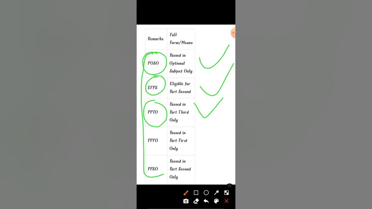 B.A ,B.Sc result | EFPT ,EFPS ,POSO ,PPTO ,PPSO full form for B.A B.Sc result 2022 - YouTube