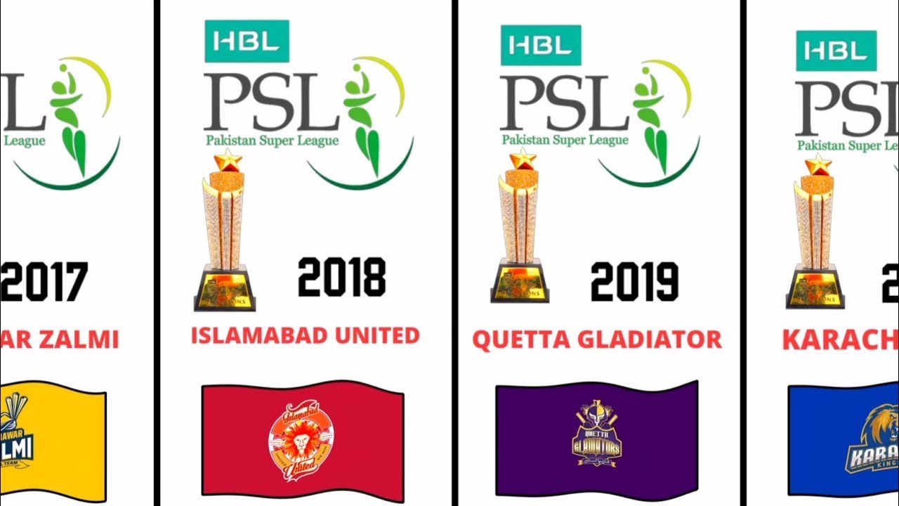 Psl Winners List 2016 to 2024 | Psl winners list | S Cricket Knowledge ...