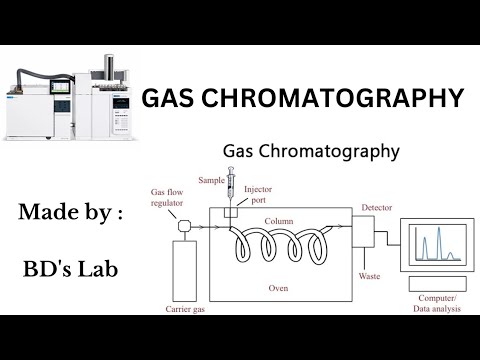 GAS CHROMATOGRAPHY - YouTube