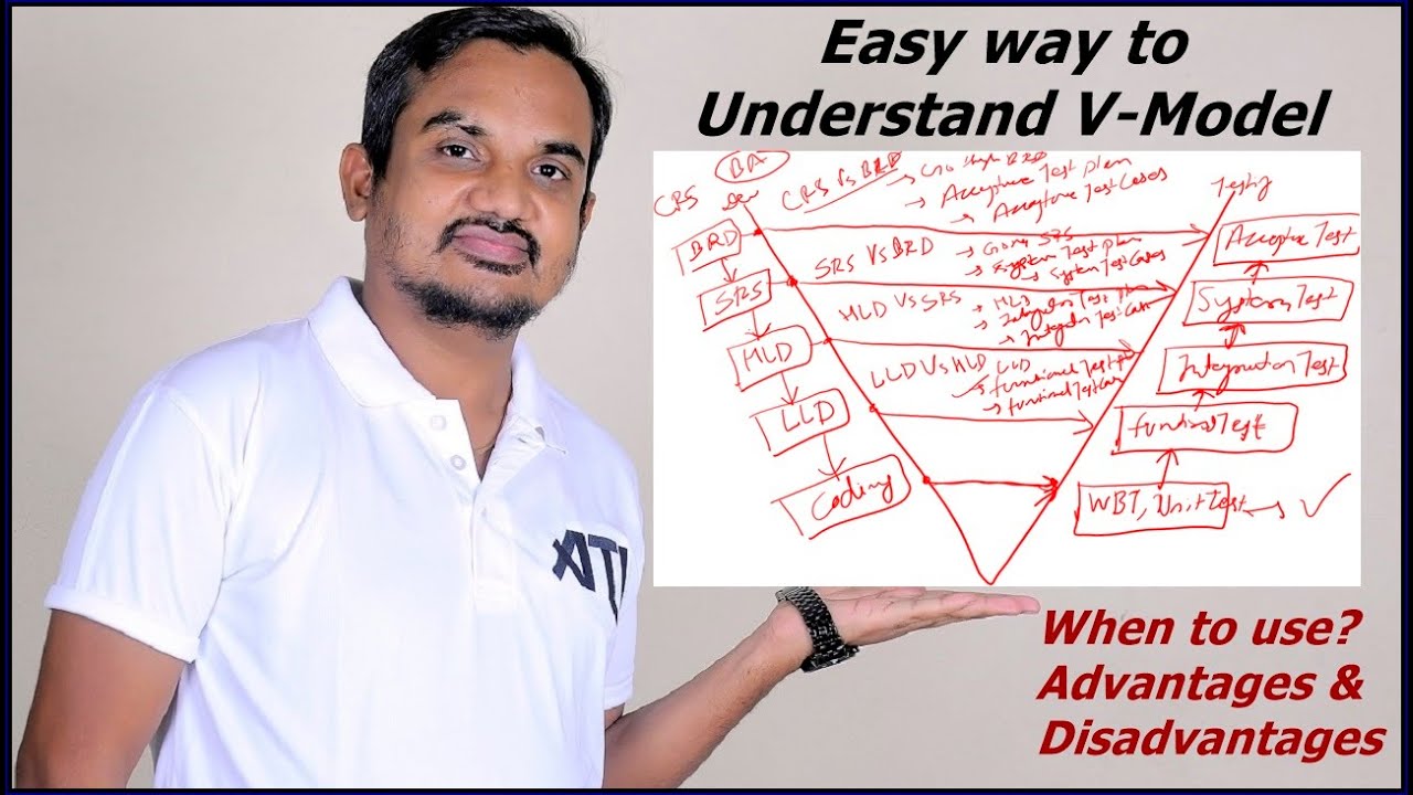 What is V-model, and its advantages and disadvantages? - YouTube