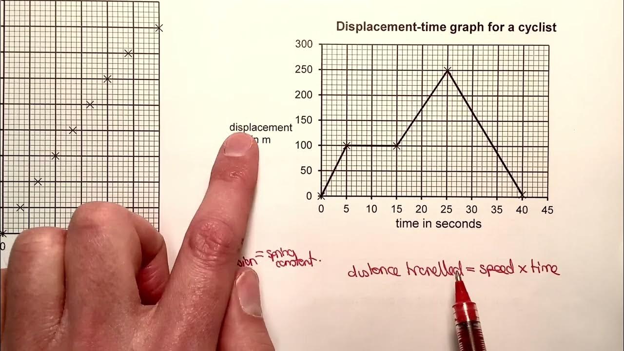4 Deducing the meaning of the gradient of a graph in GCSE physics - YouTube