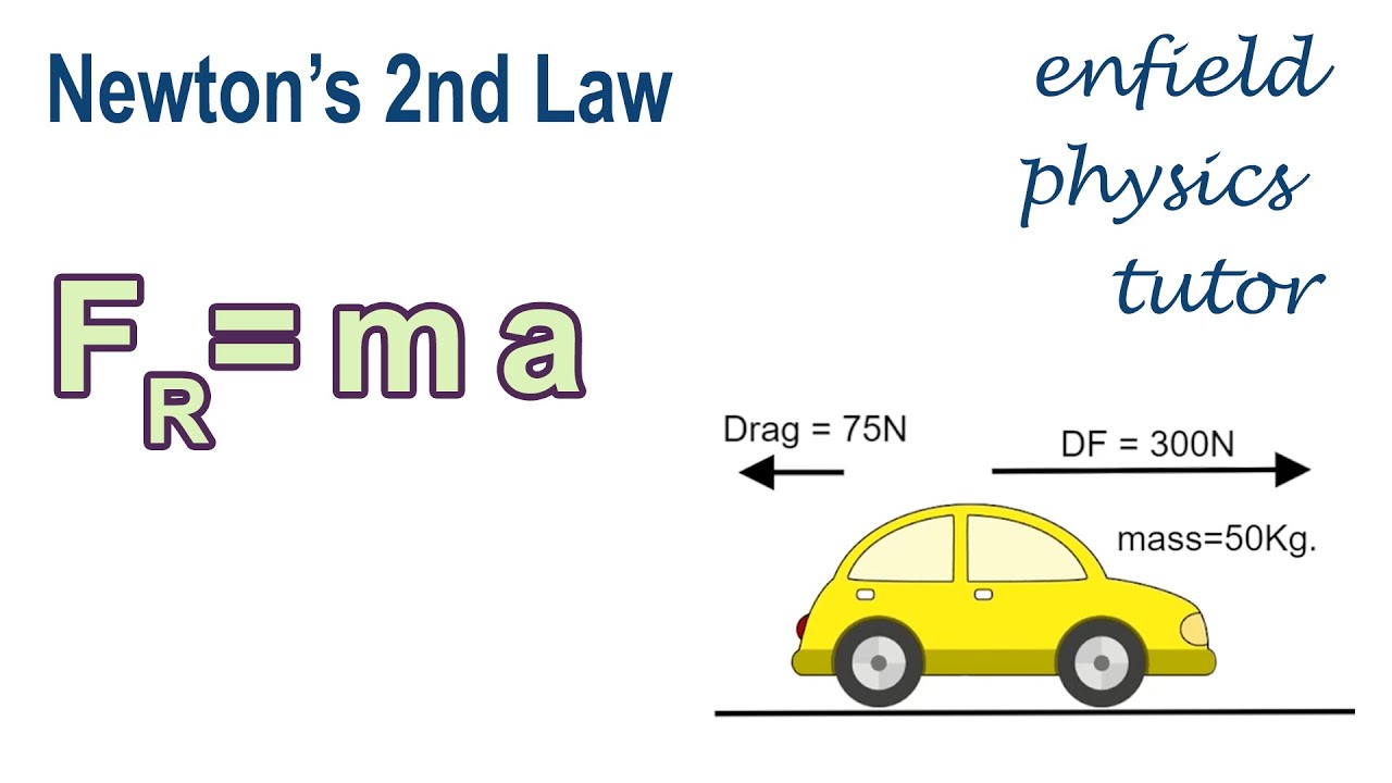 Think you understand Newton's 2nd Law??? - YouTube