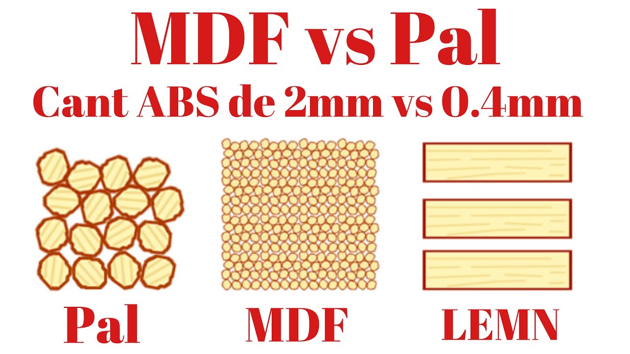 Mdf Lemn sau Pal Ce Sa Alegi? Ce Canturi Abs Se Folasesti si Unde - YouTube