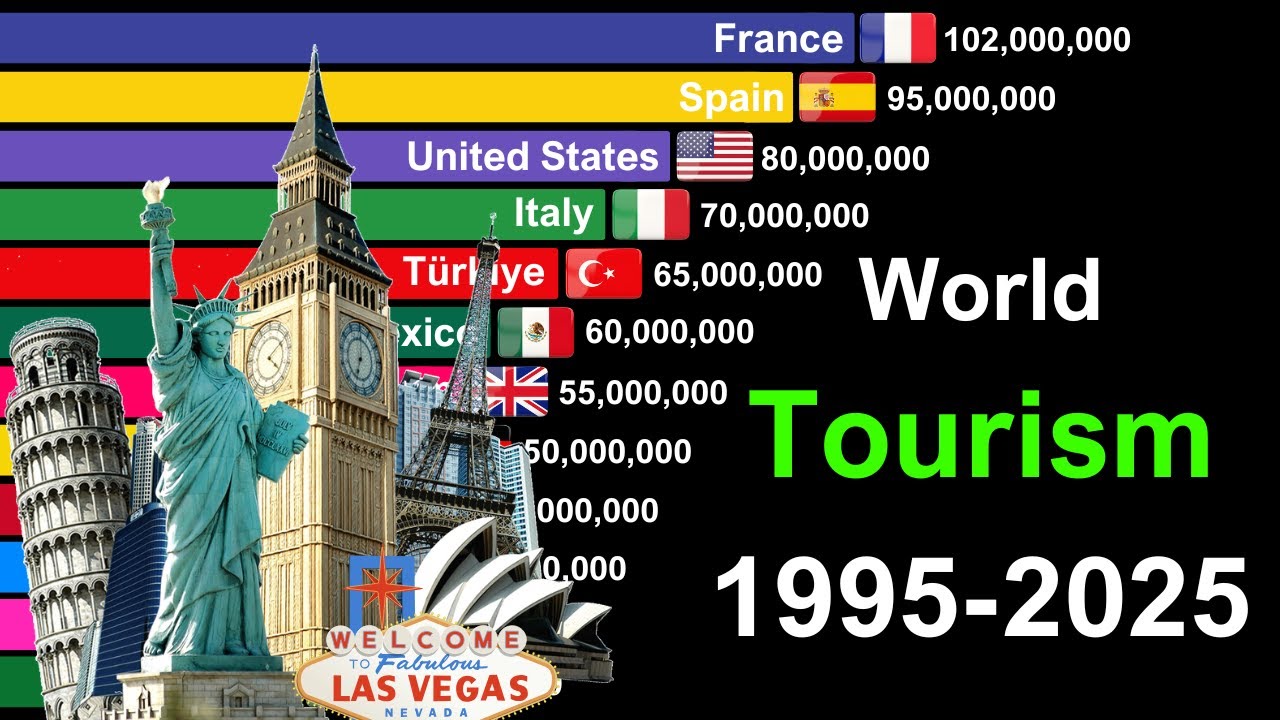 The Most Visited Countries in the World 1995-2025 | World Tourism ...