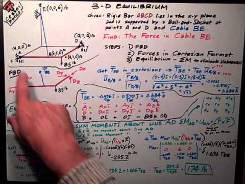 Statics equilibrium 3d problem - menshaus