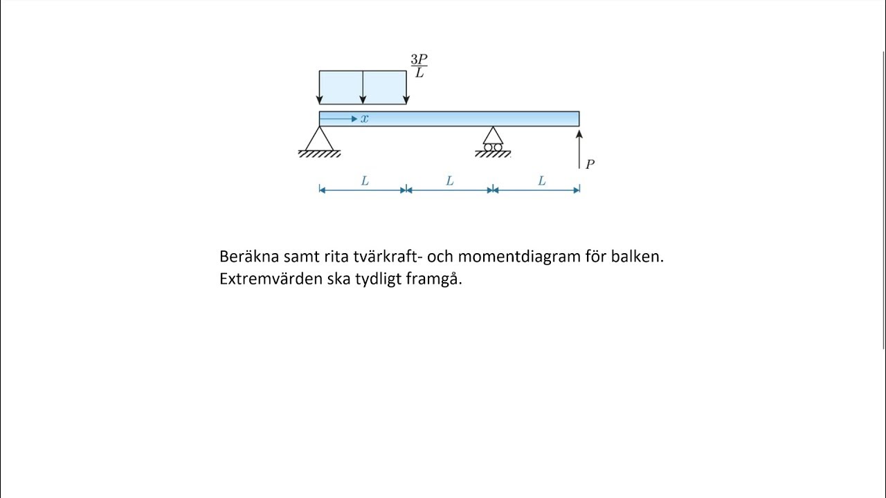 Snittkraftsdiagram för en balk - YouTube