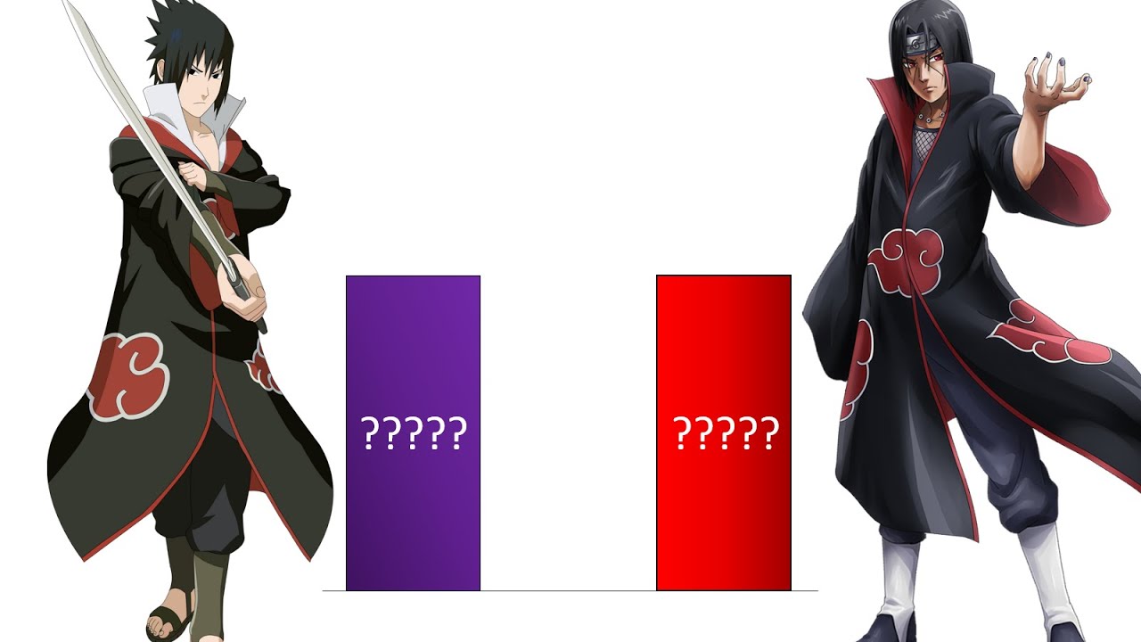 Sasuke VS Itachi-Power Levels - YouTube
