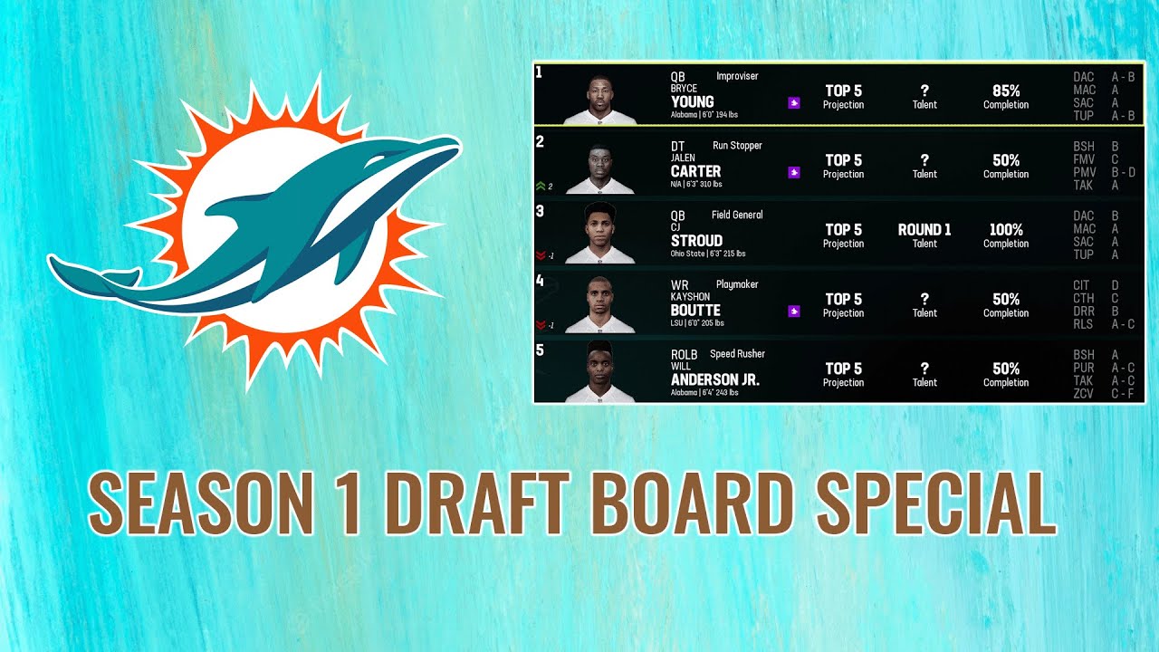 Who Should We Target/Keep Long Term??? / Madden 23 / Expansion ...