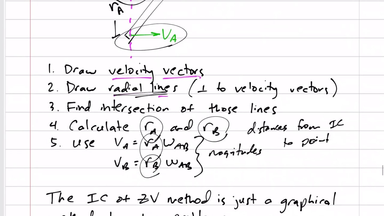 Dynamics - Instantaneous Center of Zero Velocity notes - YouTube