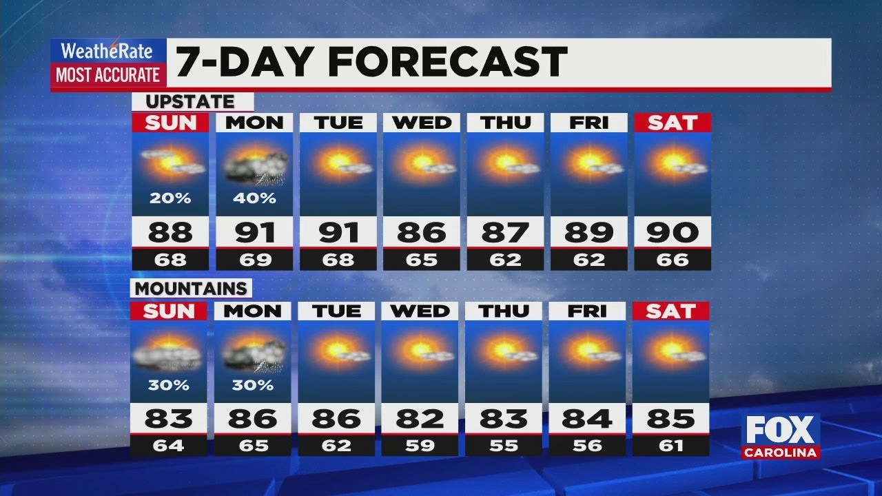 7:00AM Weather Update - YouTube