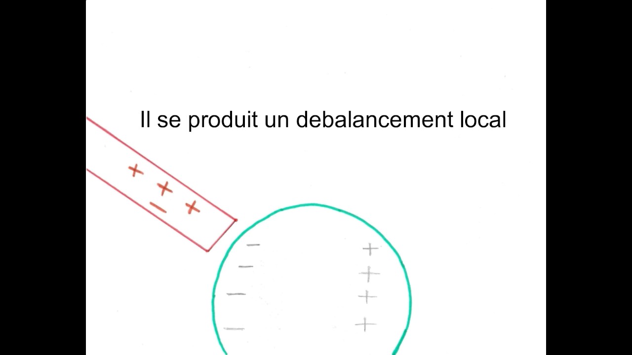 Electrisation par induction - YouTube