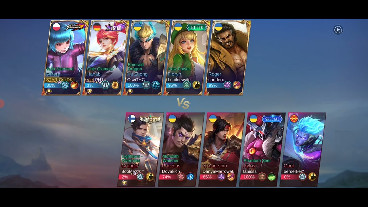 Literally UNSTOPPABLE! I Broke The Game With This Aurora Build MLBB ...