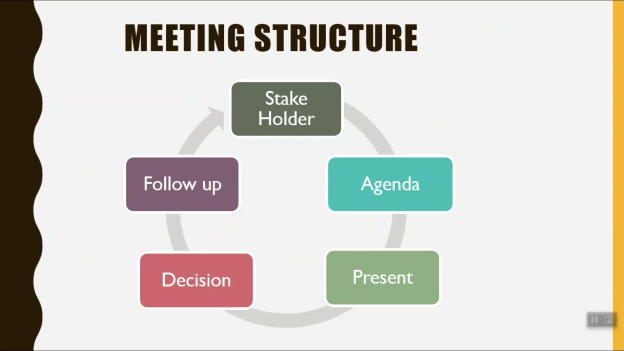 Learn Office Communication Free - Meeting structure 1 - YouTube