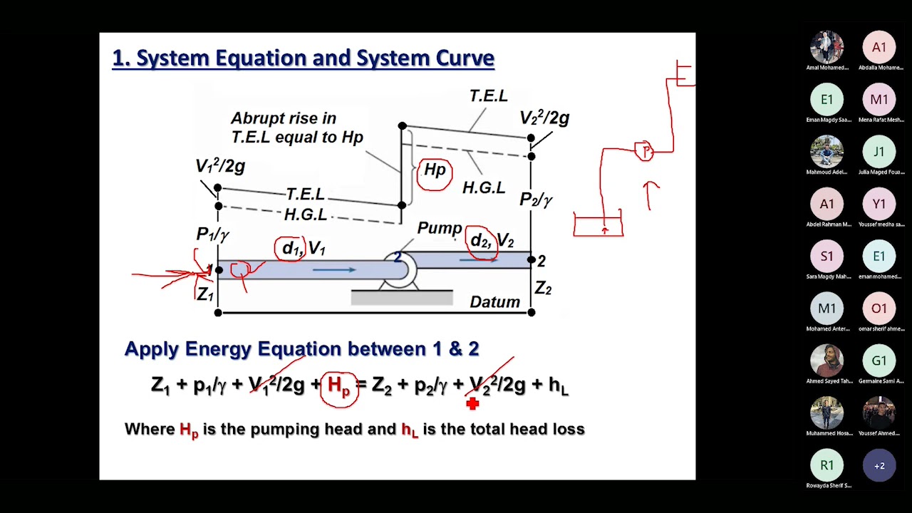 Hydraulics 2 | Lecture 2 (Pumps) - YouTube