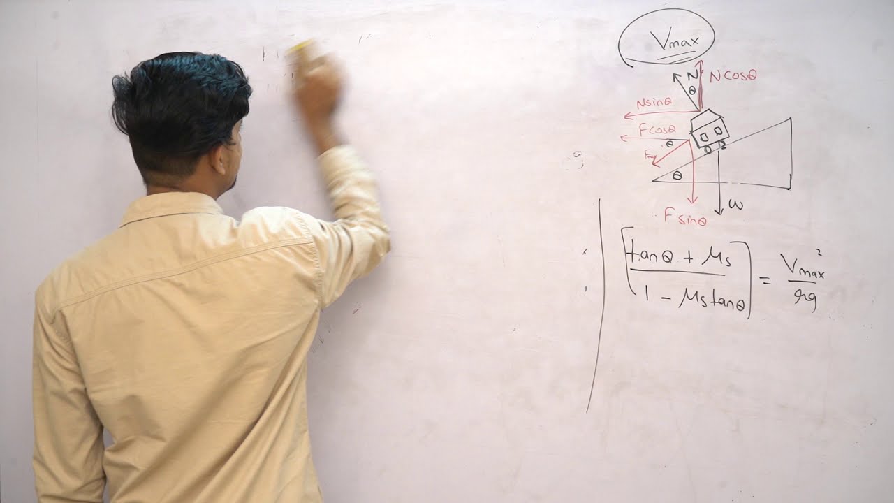 Maximum Speed on Banked Road (Vmax) Class - 12 | Physics | Digital Era ...
