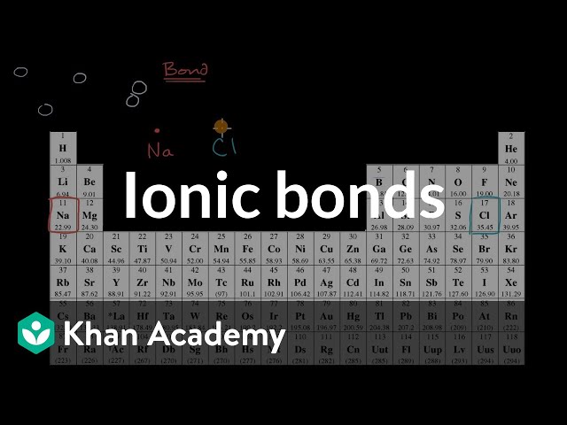 Ionic Compound Periodic Table