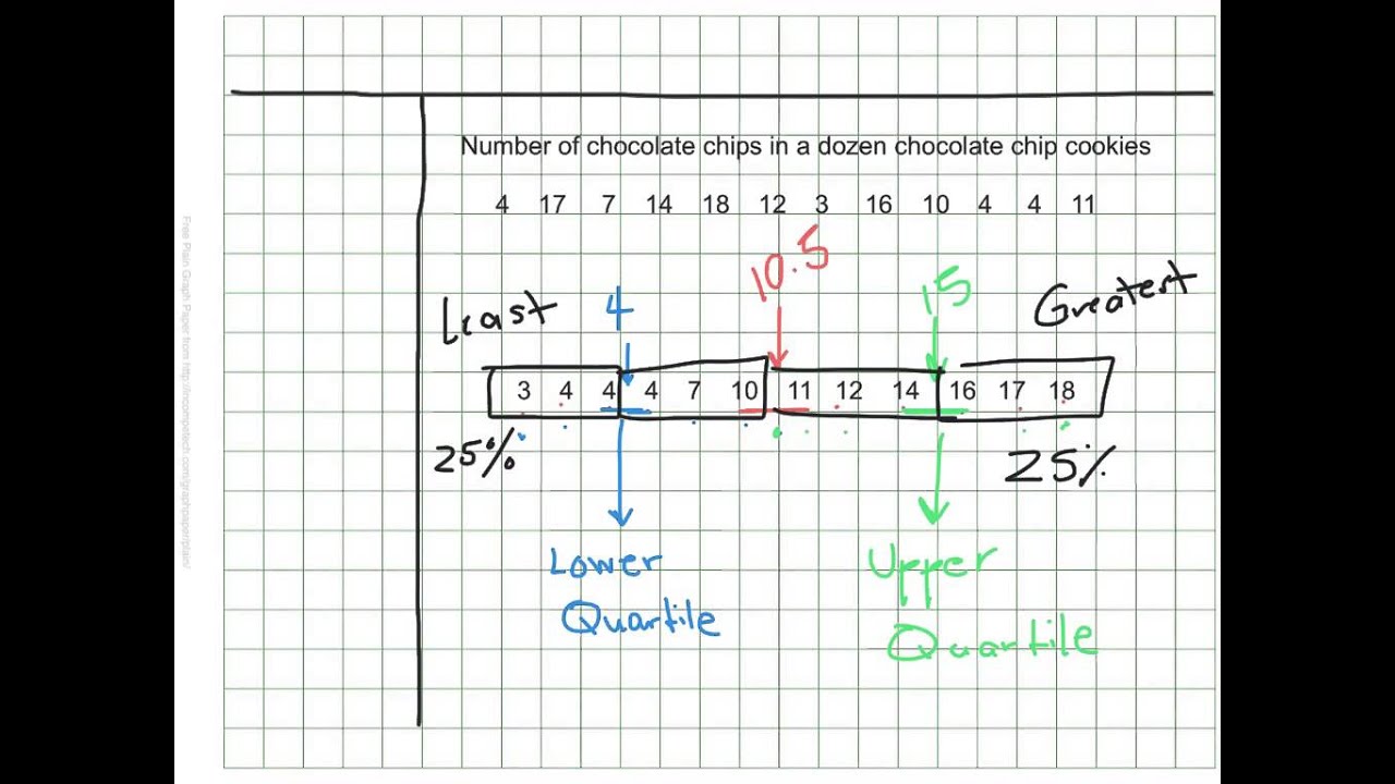 Quartiles - YouTube