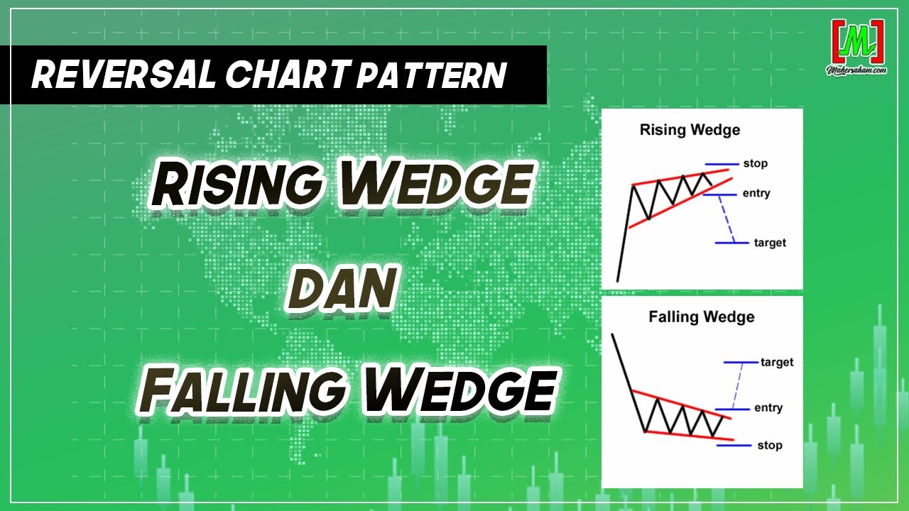 Rising Wedge & Falling Wedge | Stock Market | Trading Strategy - YouTube