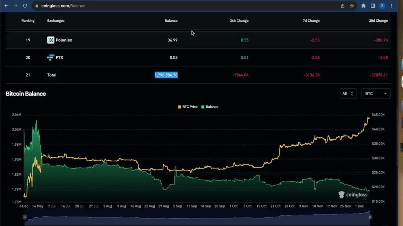 Why Bitcoin Could Be Headed to $700k Per Coin #bitcoin #bitcoinnews #finance - YouTube