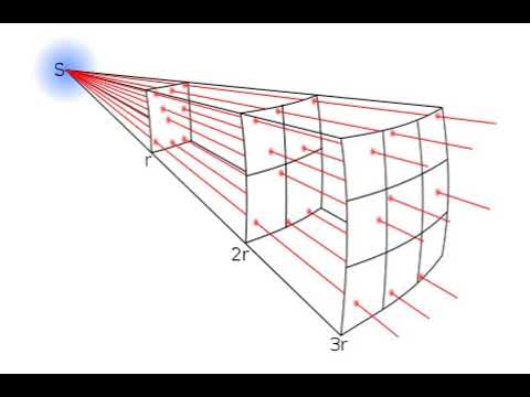 Friedmann–Lemaître–Robertson–Walker metric | Wikipedia audio article ...
