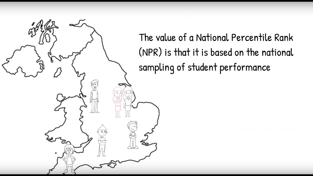 Explaining the National Percentile Rank I Tutorial - YouTube