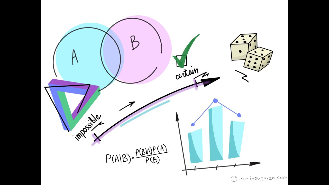 Understand Probability - YouTube