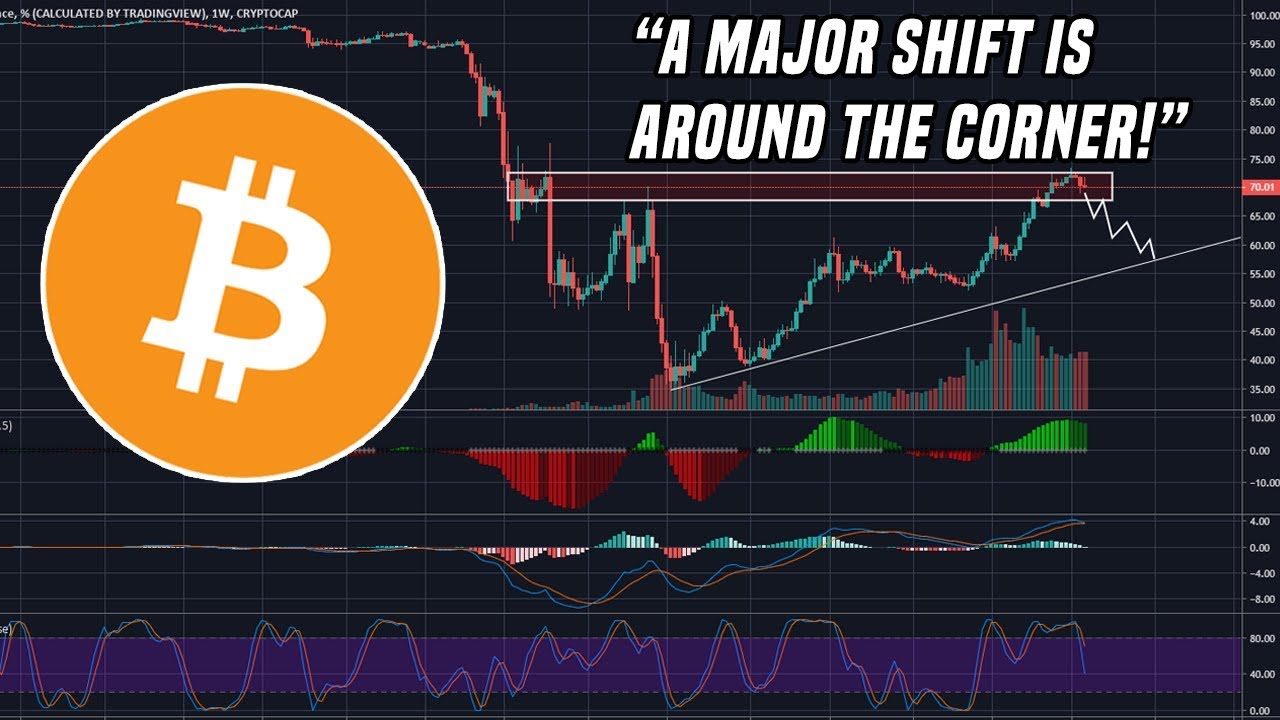 Altcoins Setup For Major Shift | Here's What You Need To Know - YouTube
