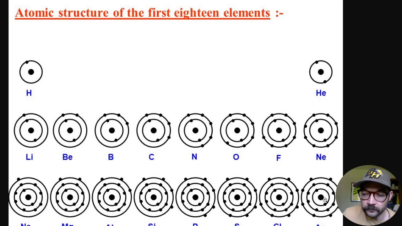 Octet Rule Explanation - YouTube