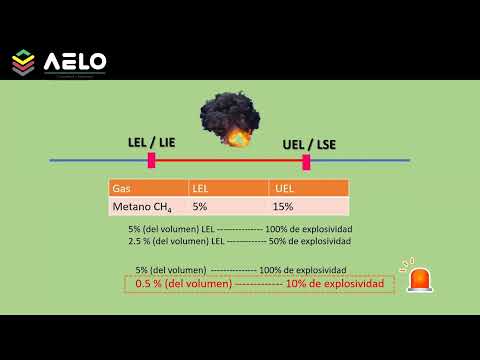 Límites de explosividad en trabajos en espacios confinados - YouTube