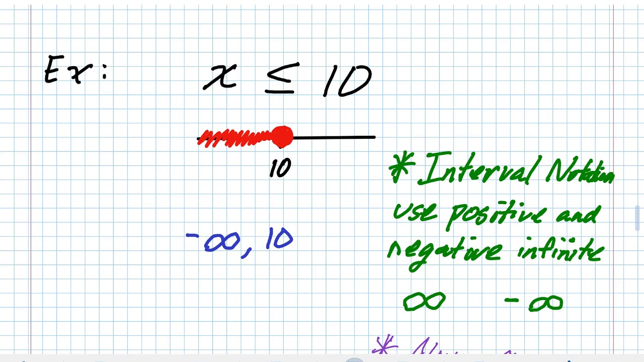 Interval Notation - Notes And Examples - Youtube