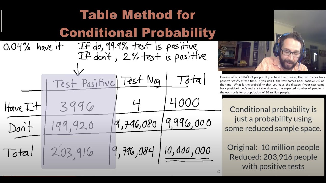 Unit 3 - Part 2 - Table Method for Finding Conditional Probabilities ...