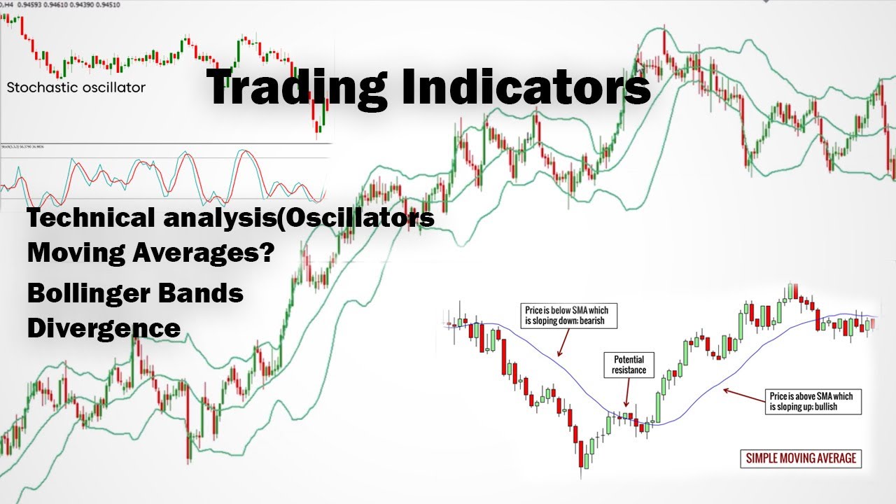Trading Indicators - Technical analysis(Oscillators– Moving Averages ...