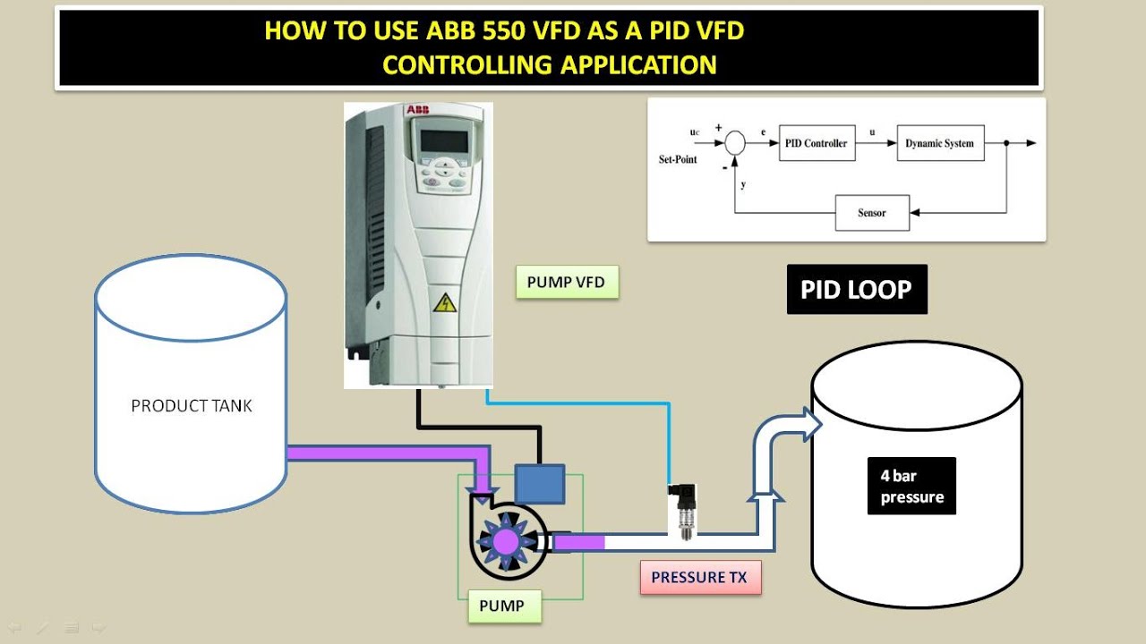 ABB ACS 550 VFD Use As A PID Controller pidcontroller abb550vfd abb-acs-550-vfd-use-as-a-pid-controller-pidcontroller-abb550vfd