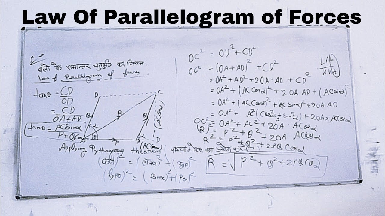 Law of Parallelogram of forces class 11 ,12 polytechnic bteup .# ...