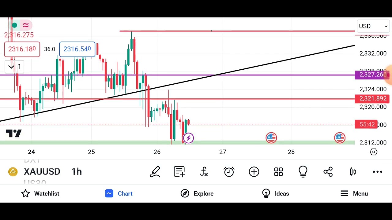 XAU USD Forecast Today XAU USD Live XAU USD Analysis Today XAU xau-usd-forecast-today-xau-usd-live-xau-usd-analysis-today-xau